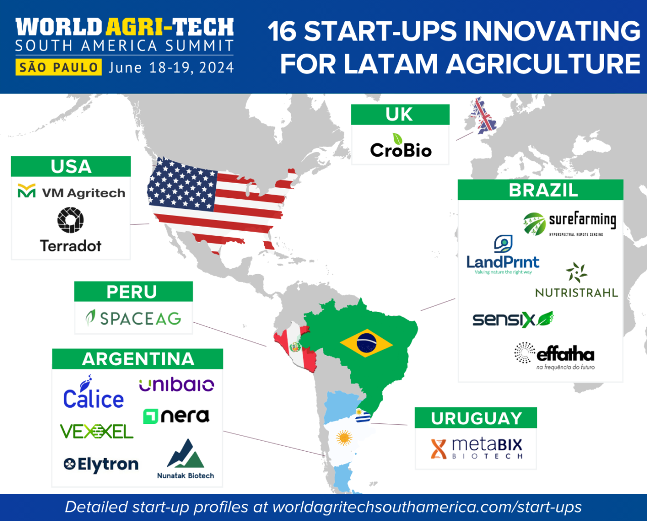 16 Start-Ups Leading the Charge for South American Agriculture ...